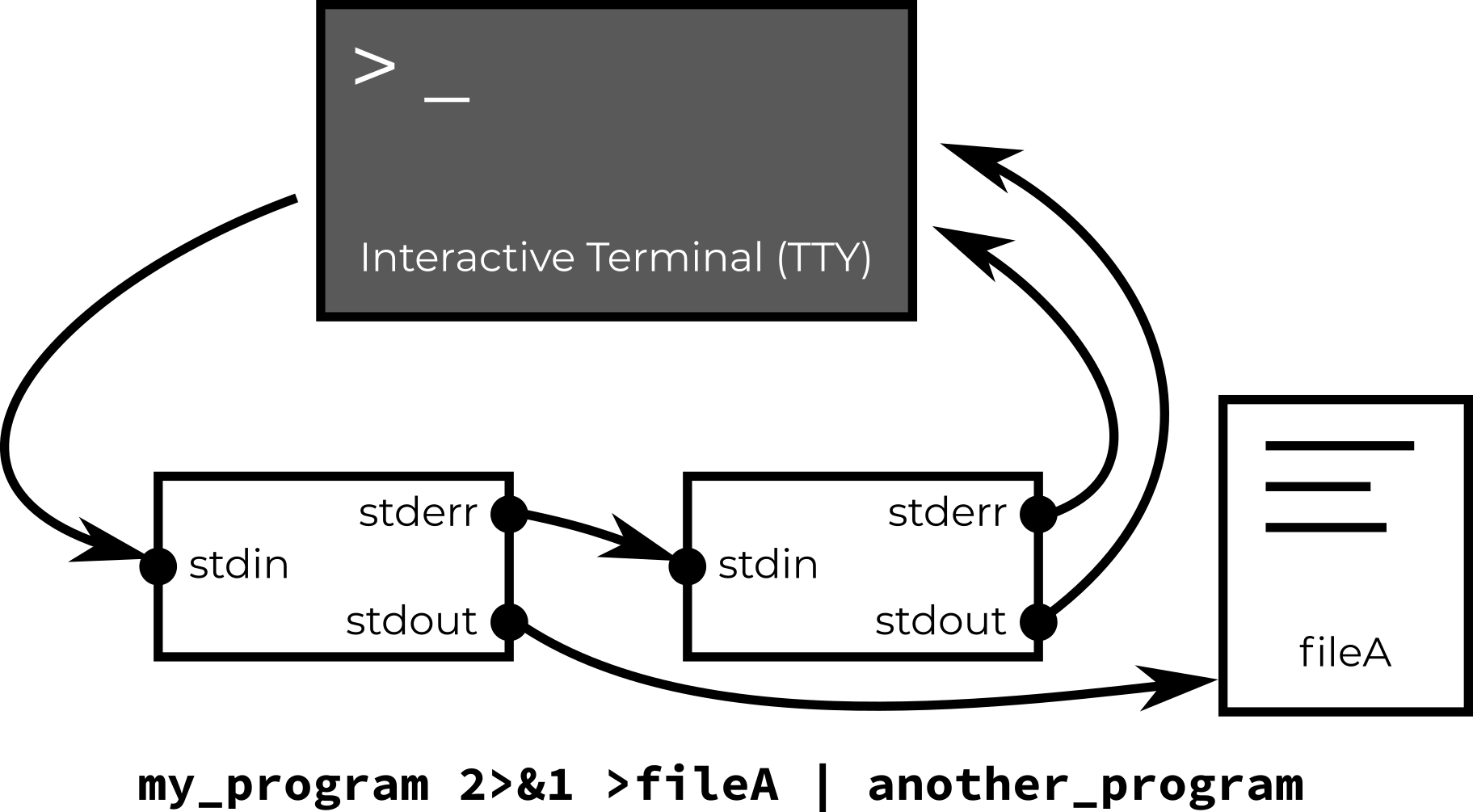 RustLab 2019 CLI workshop